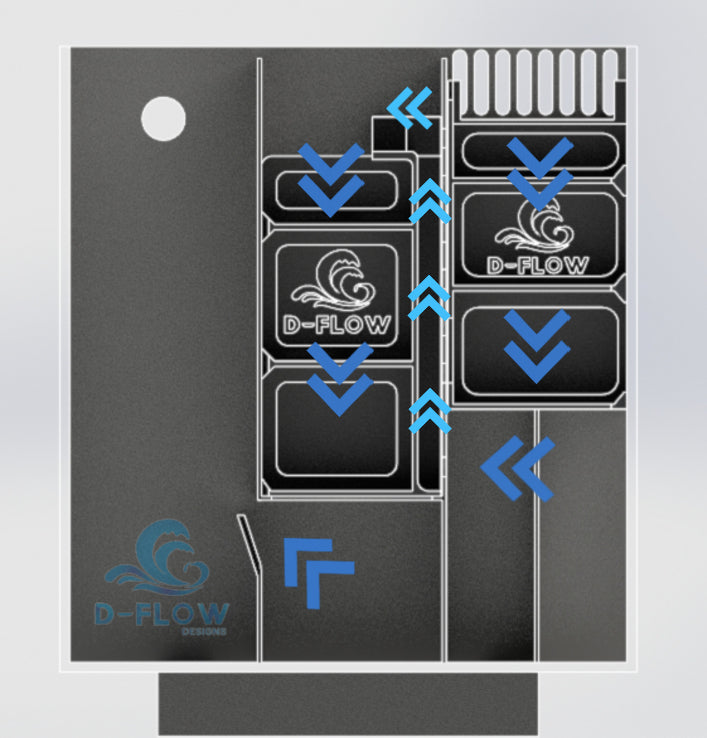 Fluval Evo Filtration Pack DFLOW – D-Flow Designs