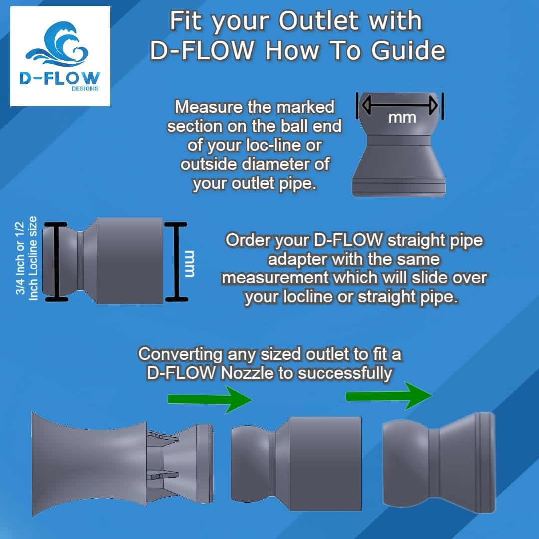 Straight pipe to 3/4 Inch Loc-line Adapter ( Various Sizes) – D-Flow ...
